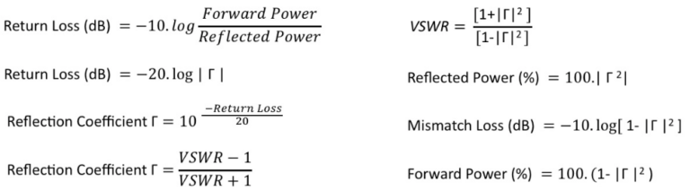 What is the voltage standing wave ratio (VSWR) in RF systems?