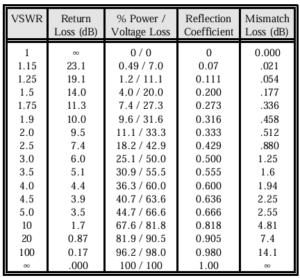 VSWR: A Beginner's Guide