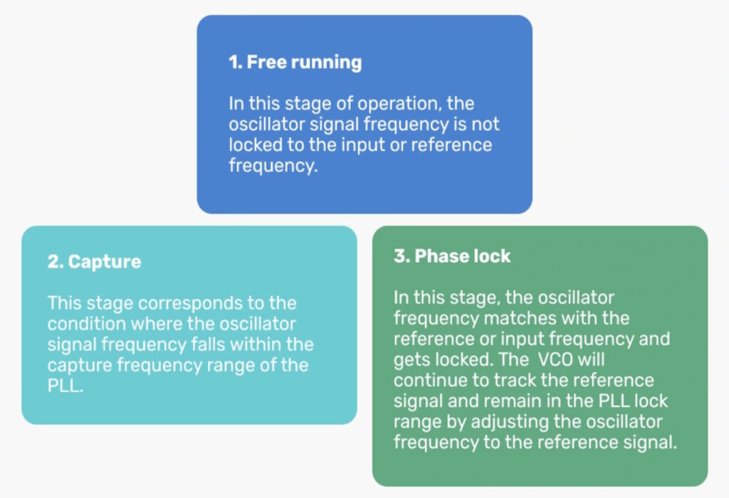 PLL: Understanding Phase-Locked Loop Basics - Electrical Engineering ...