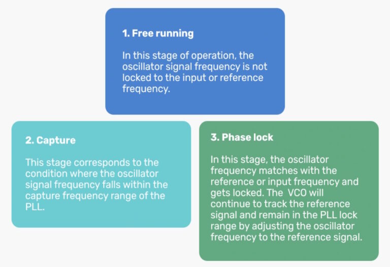 PLL: Understanding Phase-Locked Loop Basics - Electrical Engineering ...