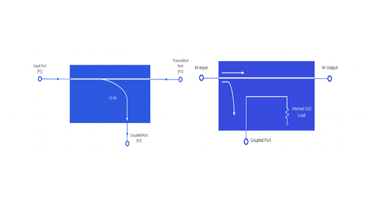 FAQ on RF directional couplers: part 1
