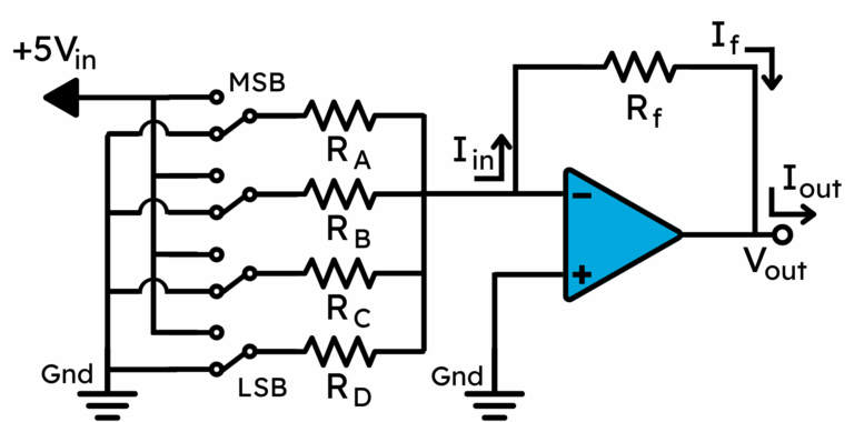 How Does A Basic Digital To Analog Converter Dac Perform Signal Conversion