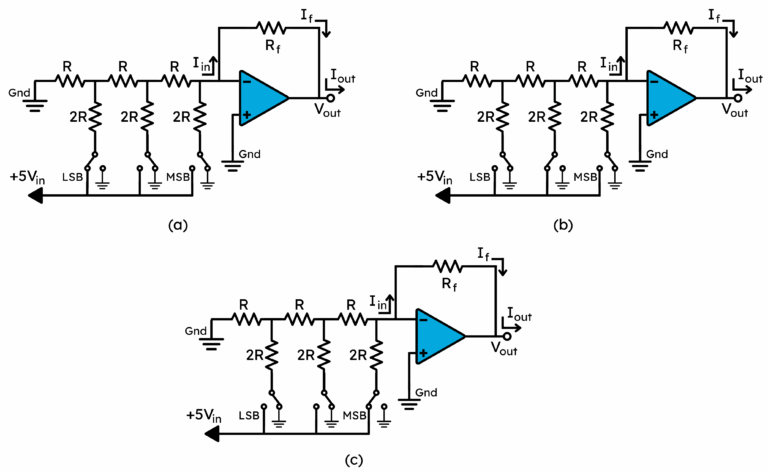 How does a basic digital-to-analog converter (DAC) perform signal ...