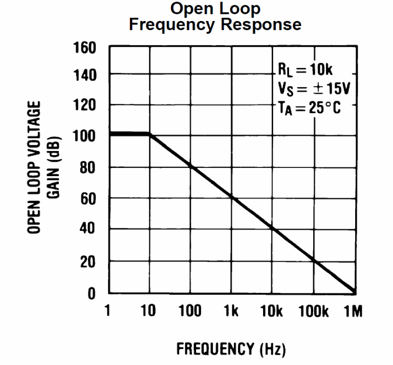 How op amps work and why you should use them: part 2