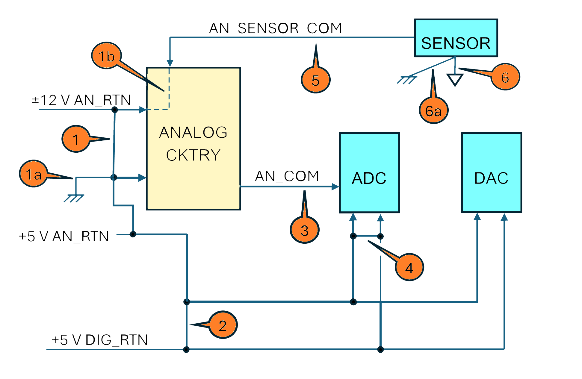 Avoid ground loops in mixed-signal circuits part 1